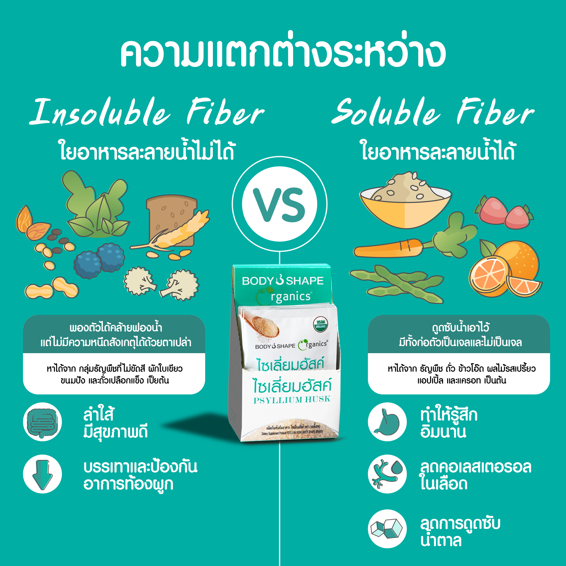 Body Shape Organic Psyllium Husk ไซเลี่ยมฮัสค์ ออร์แกนิก ช่วยขับถ่าย ดี ...