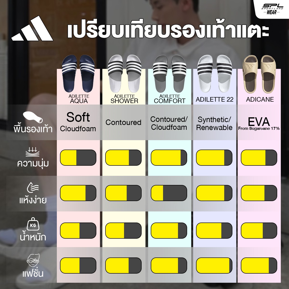 Adidas Collection รองเท้าแตะ รองเท้าลำลอง SPF Adilette Comfort FZ1750 ...
