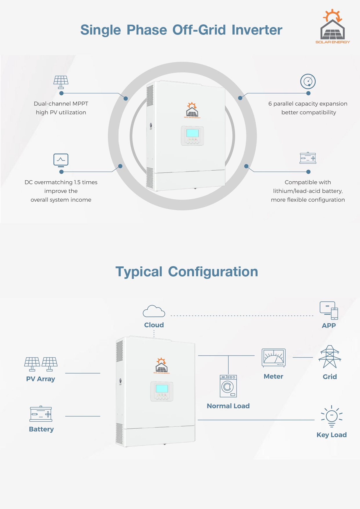 SOLAR ENERGY SUNLIGHT-6000SO OFF-GRID INVERTER 6KW ประกันศูนย์ไทย 5 ปี ...