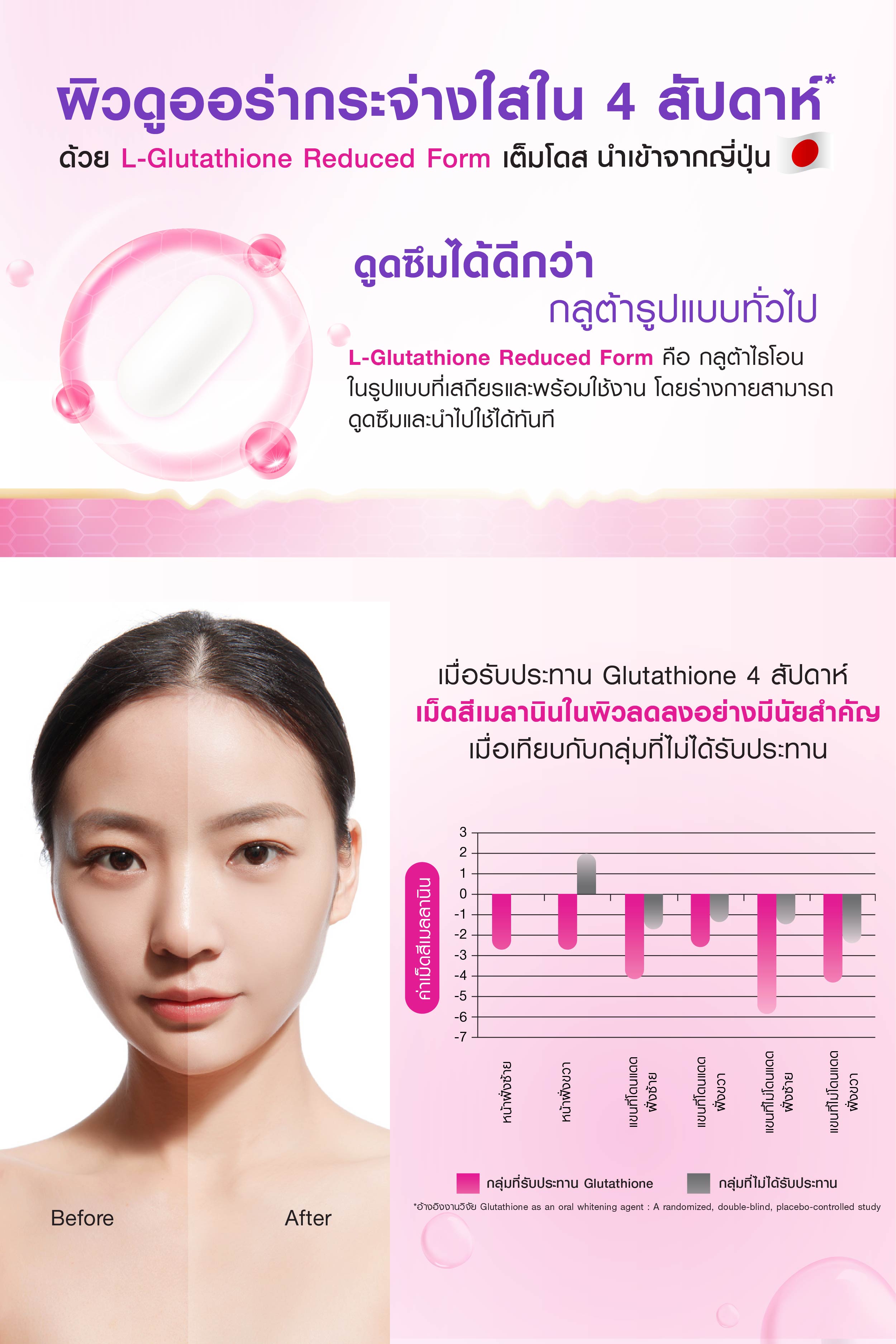 [เซต 4 กระปุก] Bomi X Series โบมิ เอ็กซ์ ซีรีส์ วิตามินผิวสูตรเข้มข้น ...