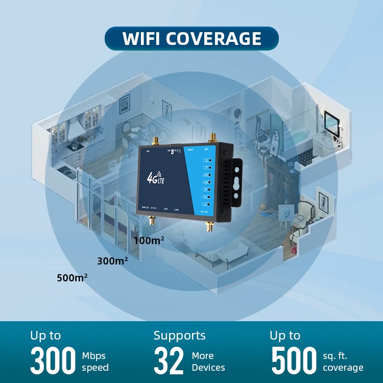 4G Wifi Router 300Mbps Industrial WiFi 4 Detachable Antennas SMA Port ...