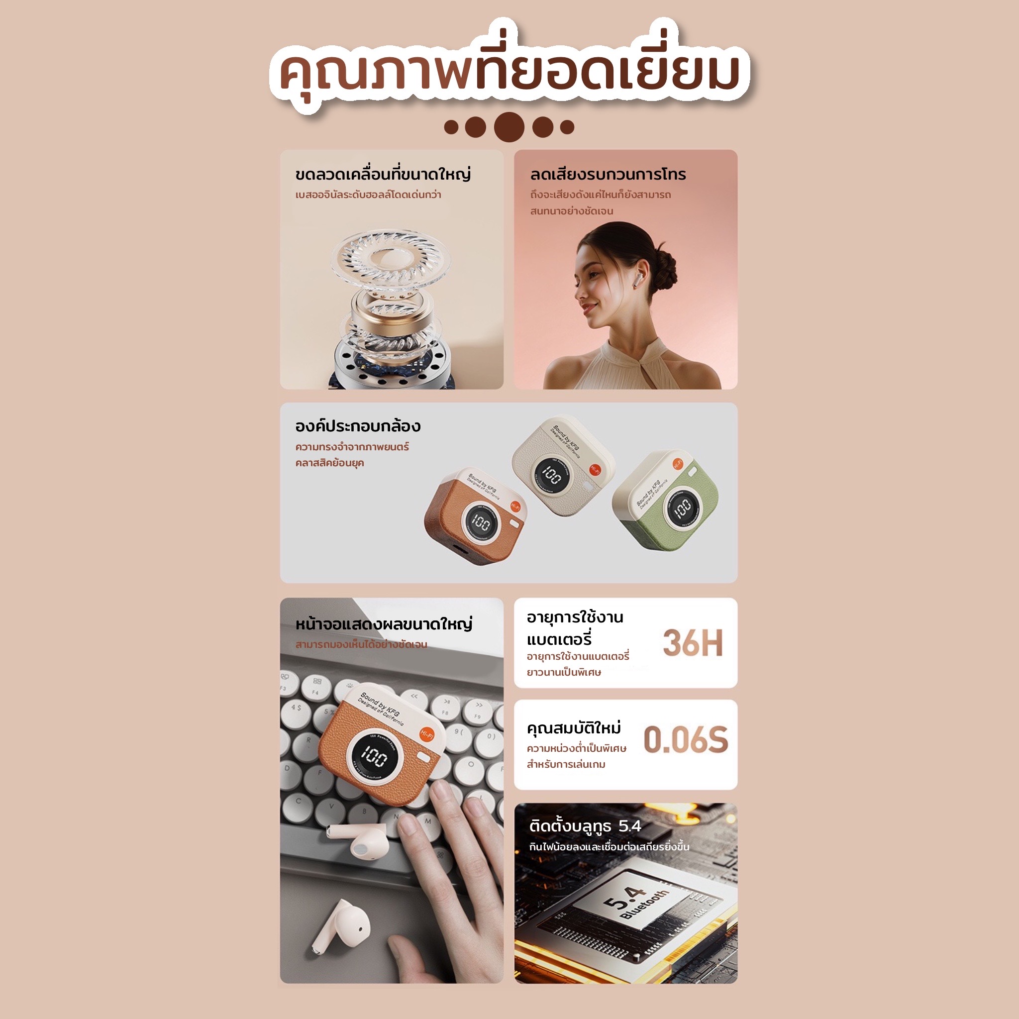 LiBRA M15 หูฟังบลูทูธ TWS v5.4 HIFI ลดเสียงรบกวน มีไมค์ในตัวหูฟัง ...