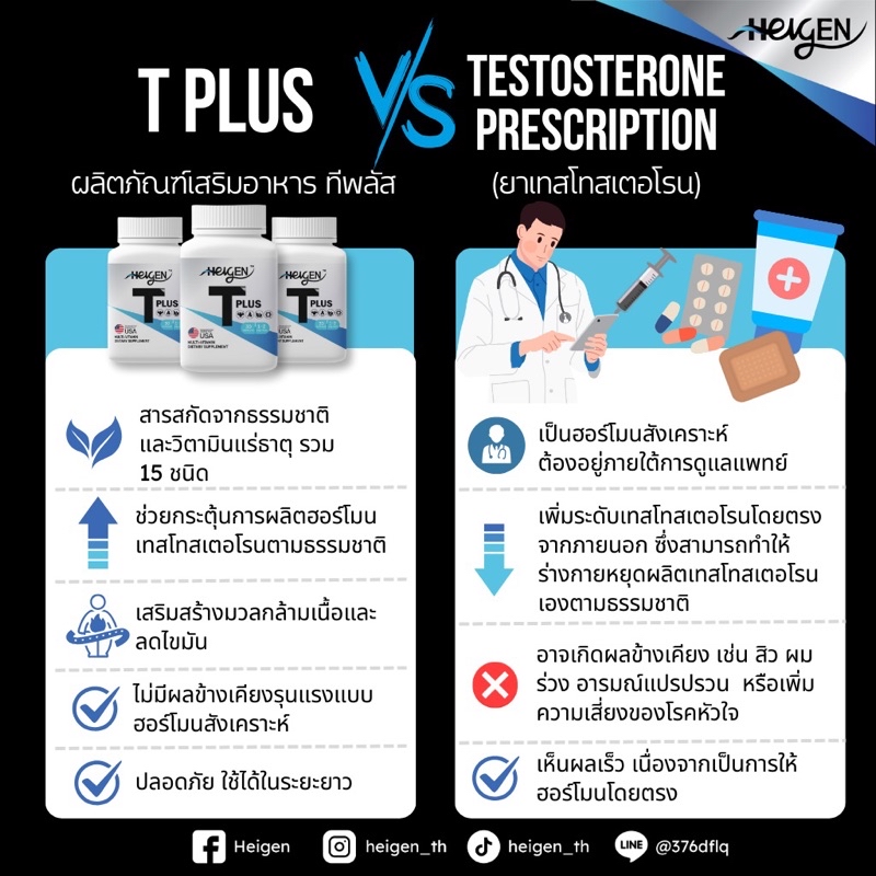 T-Plus Natural Testosterone Booster เสริมเทสโทสเตอโรนจากสารสกัดธรรมชาติ ...