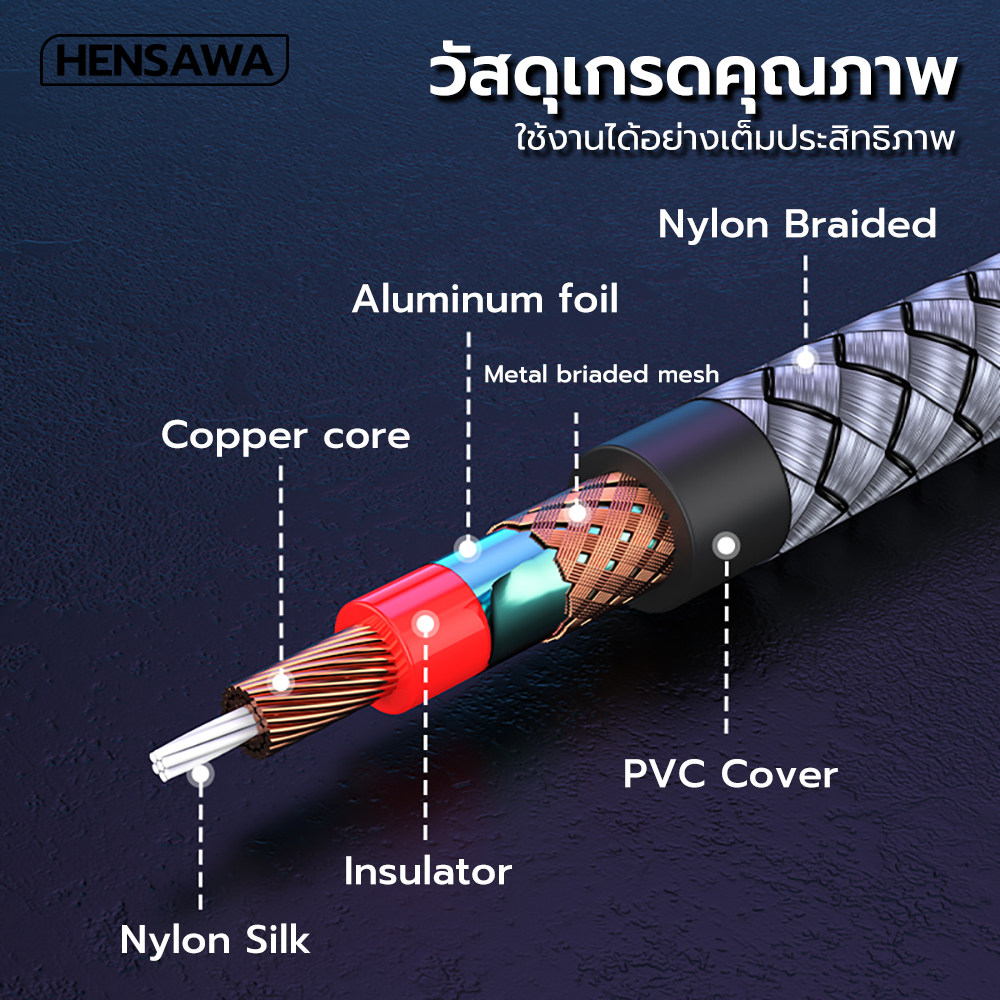 HENSAWA รุ่น AD116 สายแปลง Jack 3.5mm TSR to Dual 6.35mm TS Adapter ...