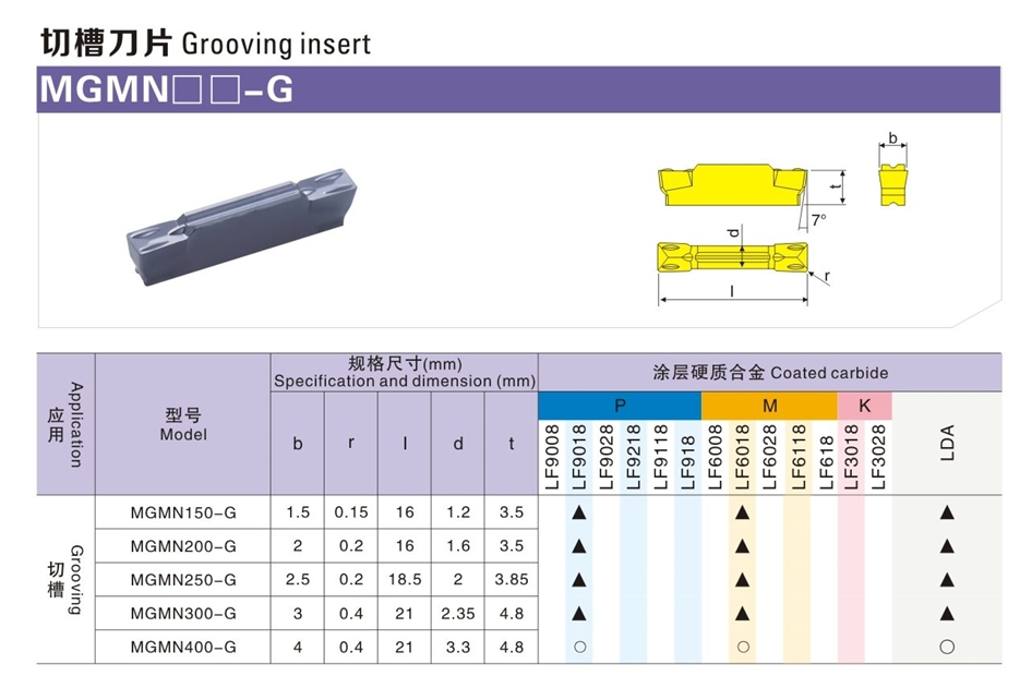 [ คูปองลด15% ] DESKAR - MGMN เม็ดมีดสำหรับงานสแตนเลส (จำนวน10เม็ด) ขนาด (2-5มิล ) | Shopee Thailand