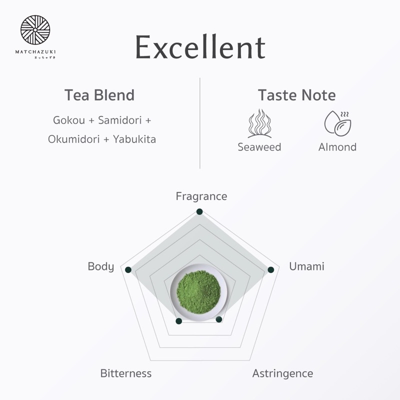 (พร้อมส่งวันนี้)Matchazuki , Excellent 100% |100กรัม,40กรัม,Excellent ...