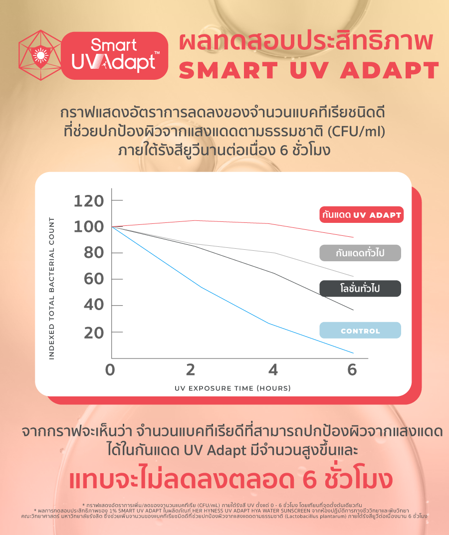 [กันแดด UV ADAPT] HER HYNESS UV ADAPT HYA WATER SUNSCREEN SPF 50+ PA ...