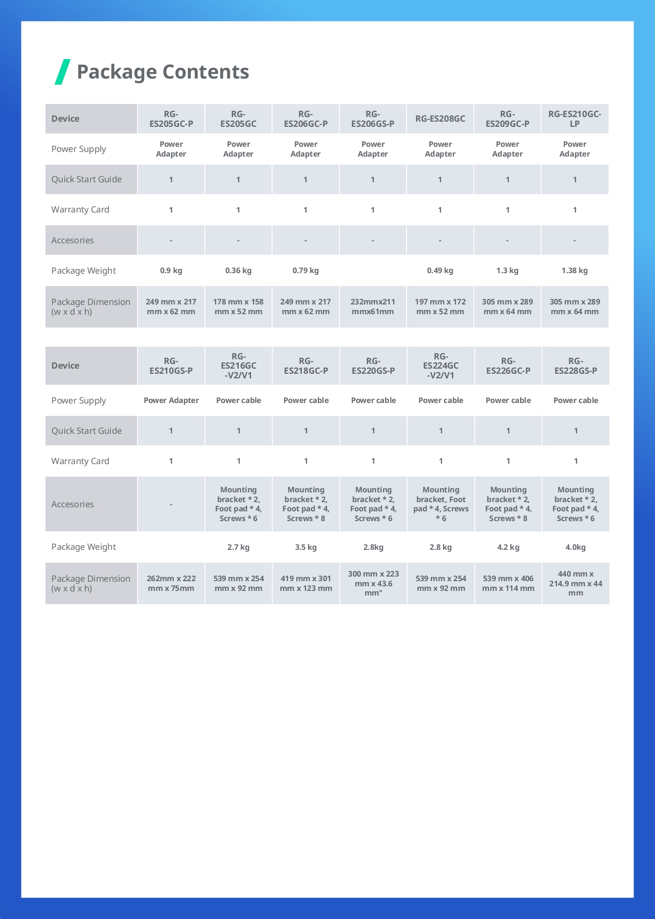 TP-Link ES206GP Omada Switch 6-Port Gigabit 4 PoE+ เหมาะกับ CCTV Access ...