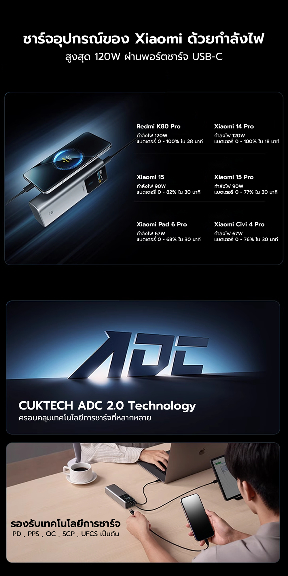 [ลดเหลือ 2299] CUKTECH PB150P ความจุ 15000mAh 120W Max ขนาดเล็ก CCC / CE รองรับจ่ายไฟ PD3.0,QC ...