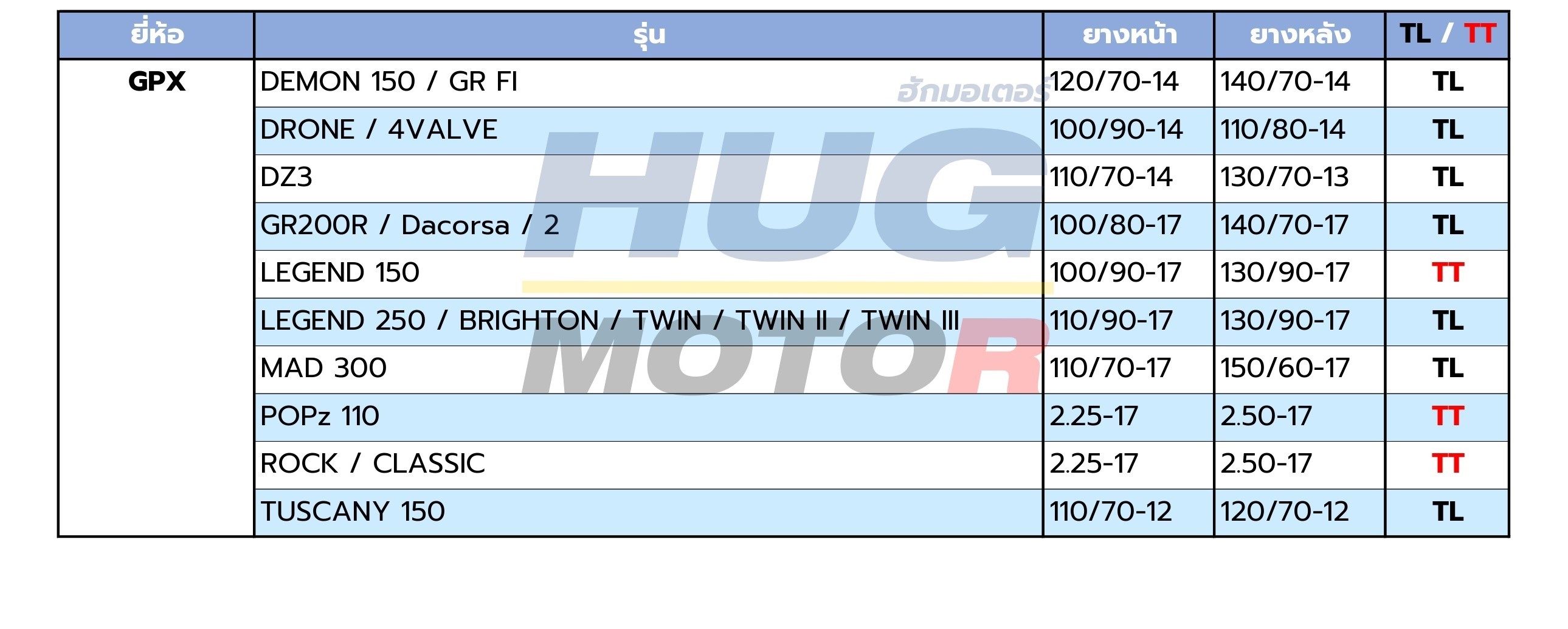 ยางนอก รถมอเตอร์ไซค์ GOODRIDE H571 CityGrip ขอบ13" , 14" Tubeless TL ยางเรดียล ไม่ใช้ยางใน ...