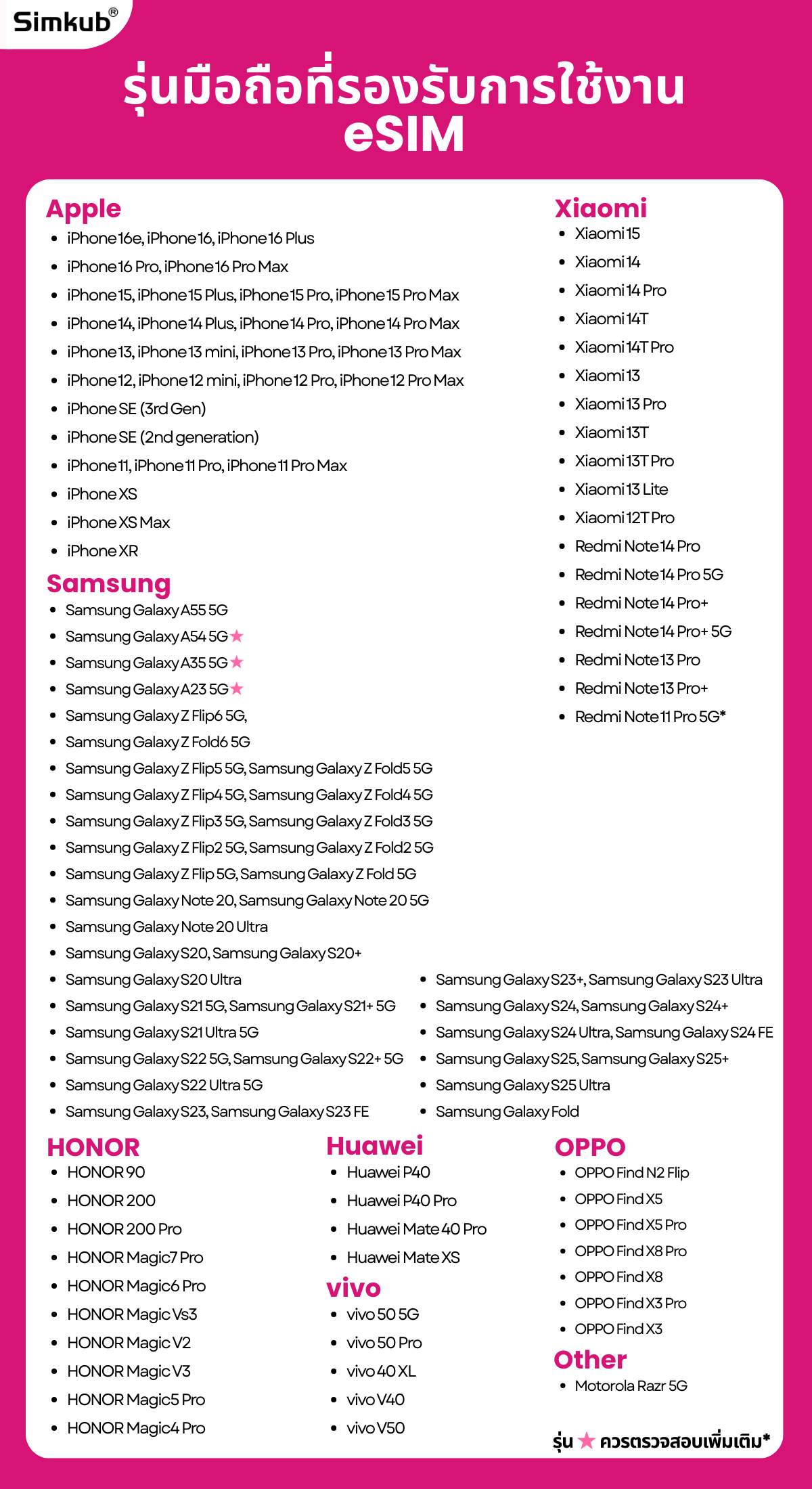 eSIM Indonesia&Singapore&Malaysia&Thailand ใช้ได้ใน 4 ประเทศ เน็ต 3-50GB รองรับ 5G/4G เลือกได้ 3 ...