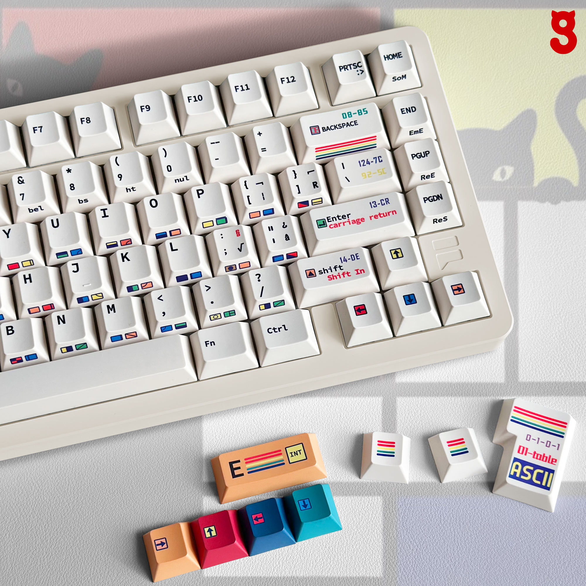 (พร้อมส่งจากไทย)(Extraฟลูเซ็ต145คีย์) คีย์แคป COMMODORE 64 – Retro Warm ...