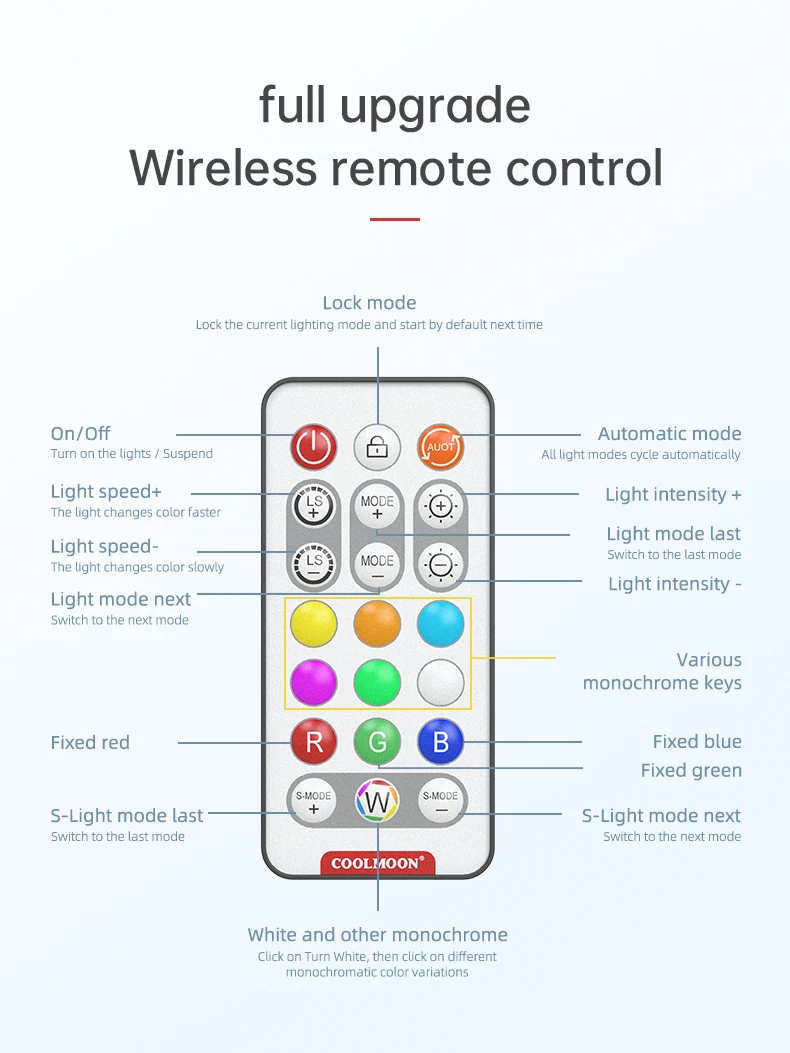 กล่องควบคุมไฟ COOLMOON SK1 ARGB Controller 3pin 5V +Remote control | Shopee Thailand
