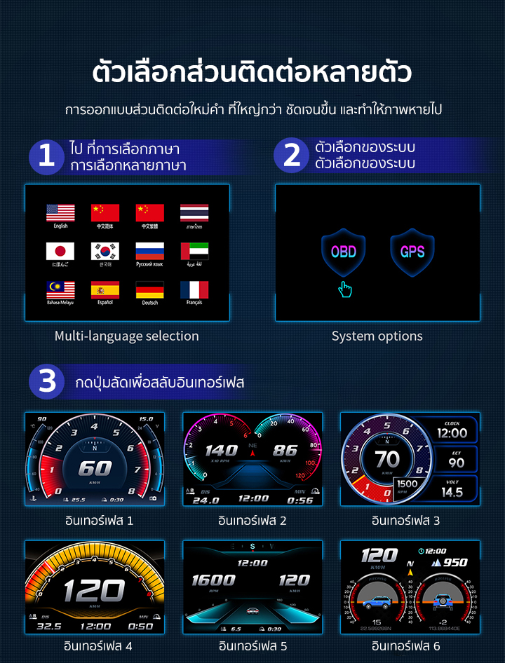 OBD2 P26-AI P6 PRO+ สมาร์ทเกจ Smart Gauge Digital Meter/Display GPS ...