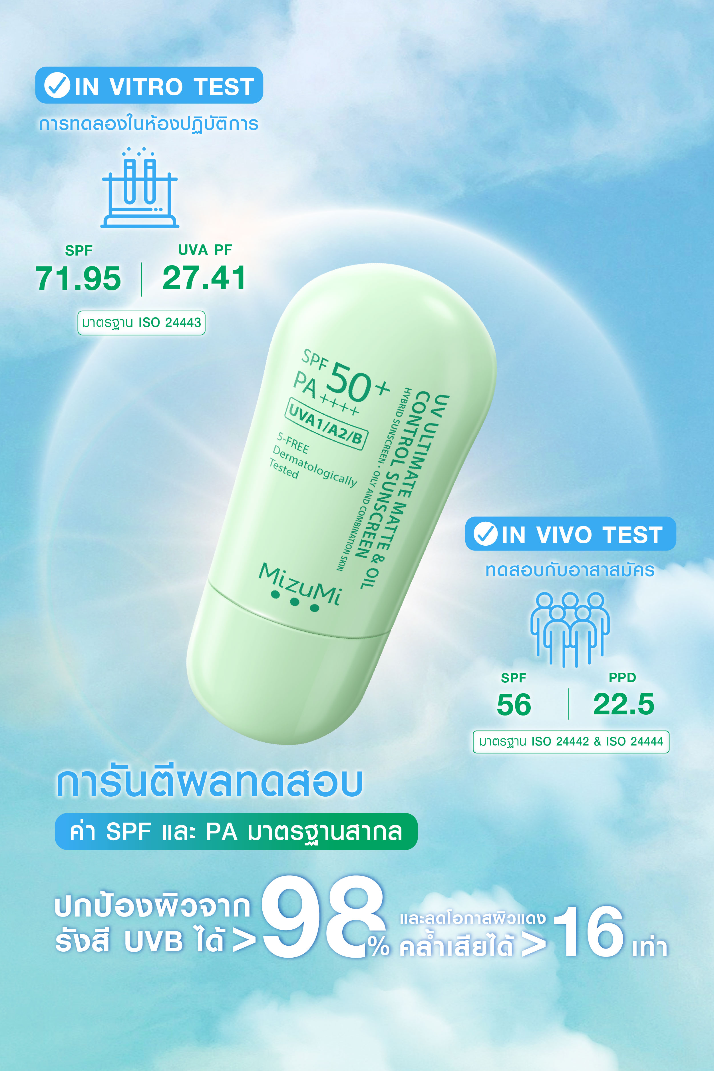MizuMi UV Ultimate Matte&Oil Control Sunscreen 40g กันแดดคุมมัน ผิว ...