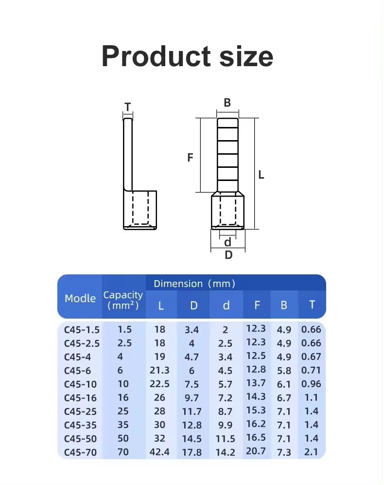 หางปลา หางปลาต่อเบรกเกอร์ แบบเปลือย รุ่น C45 สำหรับสายไฟ 1.5 - 16 Sqmm.C45-1.5 C45-2.5 C45-4 C45 ...