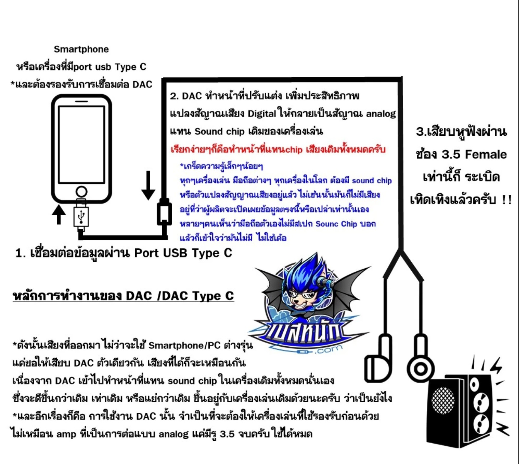 DAC 3D HIFI SOUND TYPE C TO 3.5MM 32Bits 384KHZ DSD64/128 ระบบเสียง3 ...