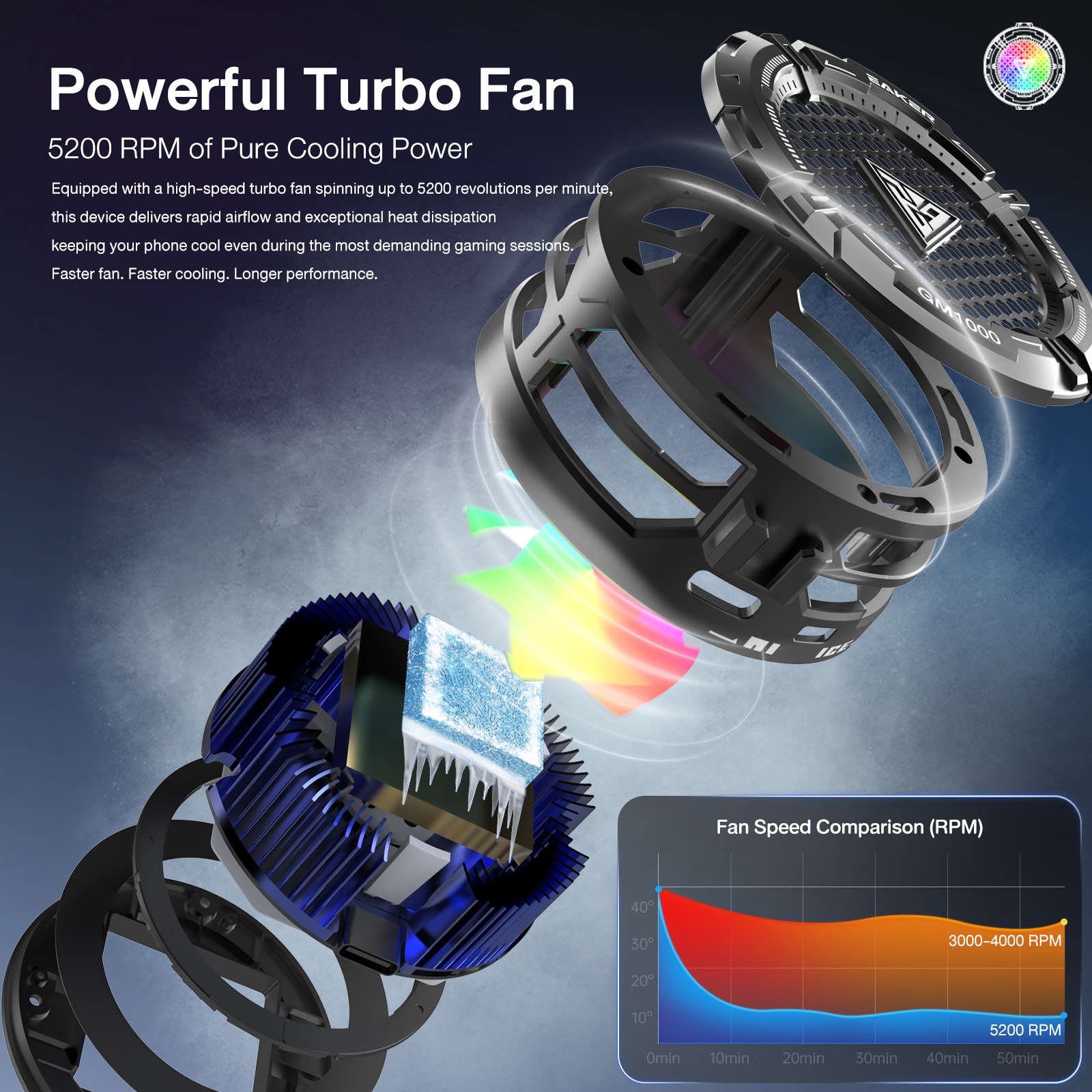 EAKER GM1000 27W พัดลมระบายความร้อน เย็นเร็ว เย็นจนเป็นน้ำแข็ง ปรับอุณหภูมิอัตโนมัติ ช่วยยืดอายุ ...