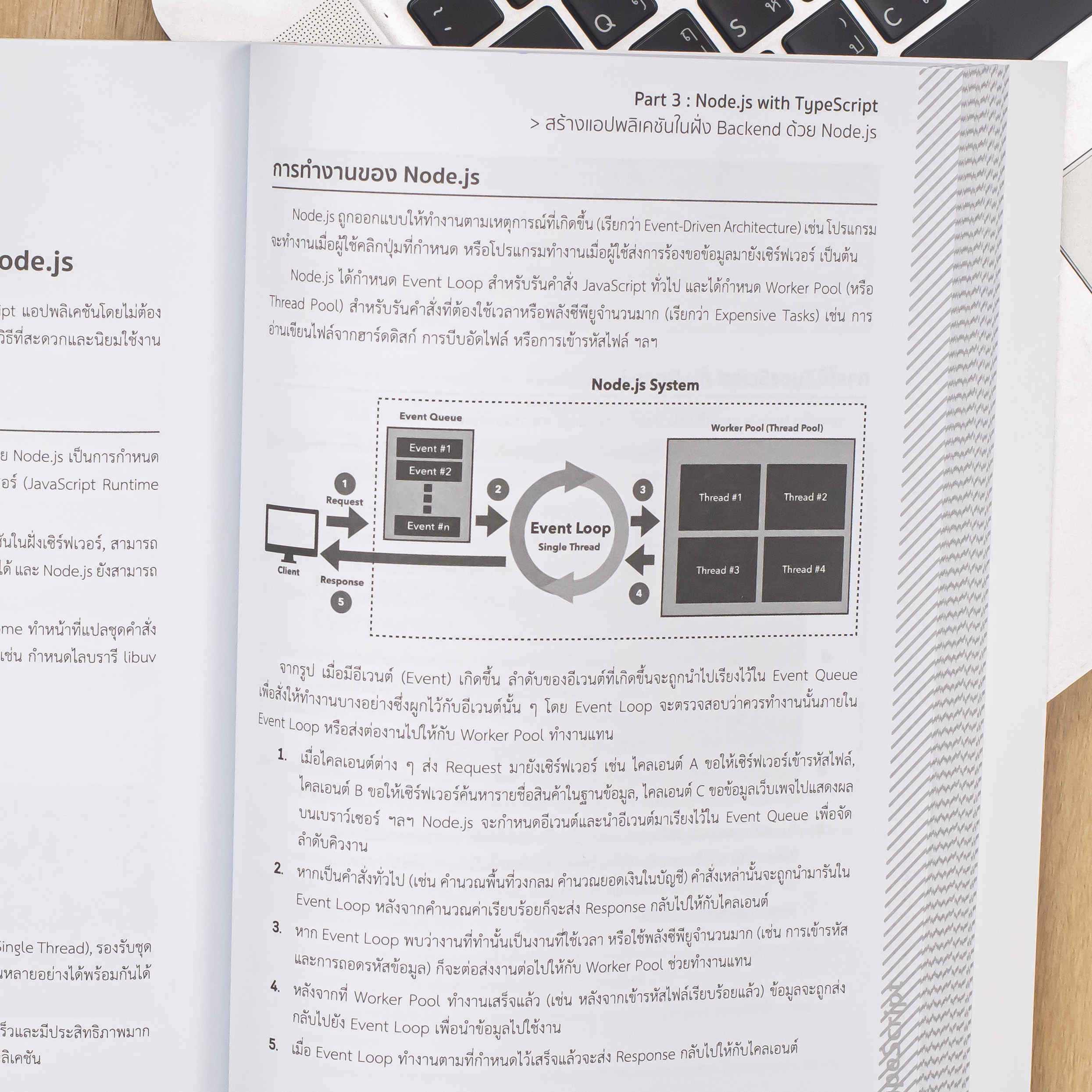 Thinkbeyond Book(ธิงค์บียอนด์ บุ๊คส์)หนังสือ TypeScript + Node.js สำหรับ Full Stack Developer ...