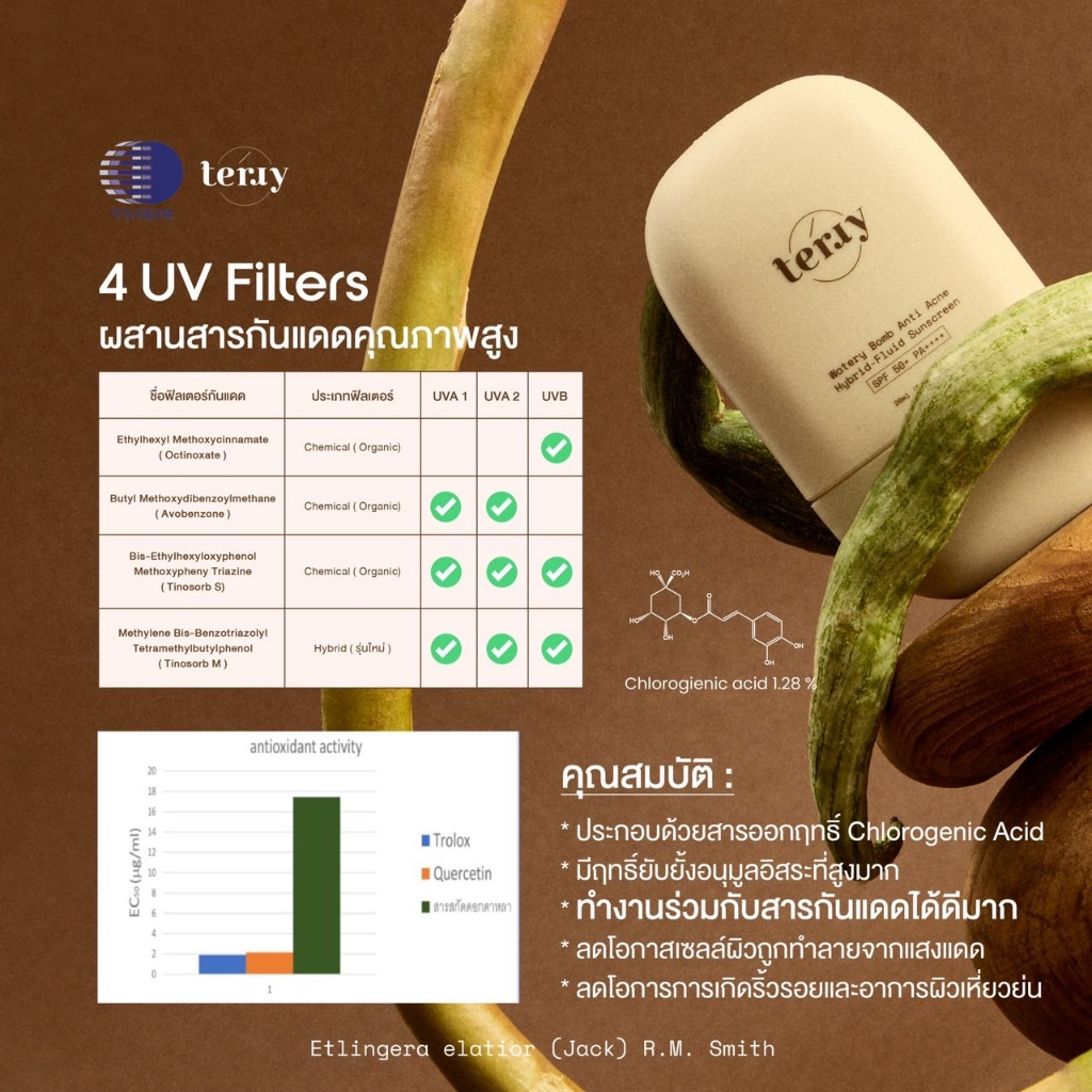 (กันแดดหนมปัง) Terry Watery Bomb Anti-Acne Hybrid-Fluid ลดสิว ปกป้องผิว ...