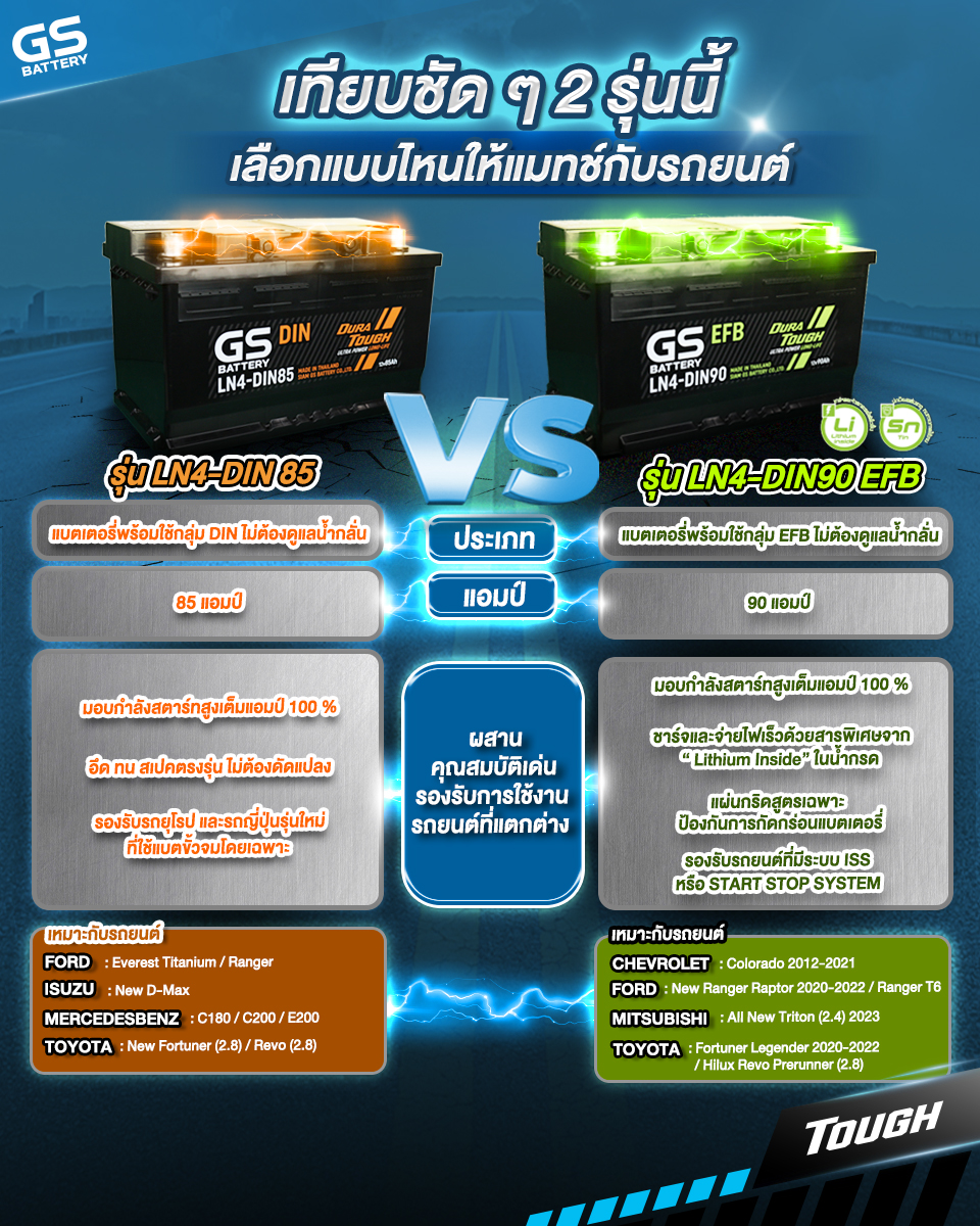 GS BATTERY LN4-DIN90 EFB รองรับระบบ Start-Stop 12V.90Ah แบตเตอรี่รถยนต์ คุณภาพสูง รุ่นใหม่ล่าสุด ...