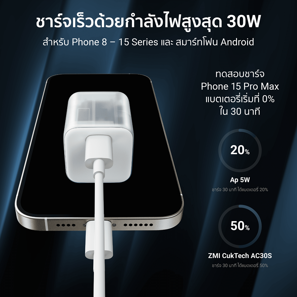 [ราคาพิเศษ] CUKTECH AC30S / AC30T GaN 30W / CTC315P 60W หัวชาร์จไว / สายชาร์จ สำหรับ iPhone 16 ...