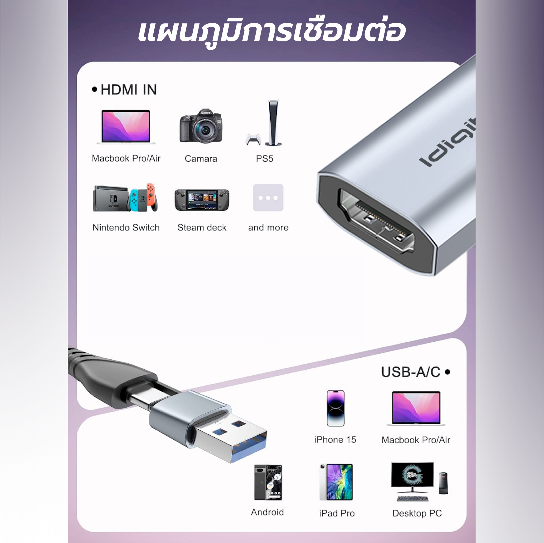 ⚡ส่งจาก กทม⚡Idigital การ์ดจับภาพวิดีโอ Video Capture Card, Type-C ...