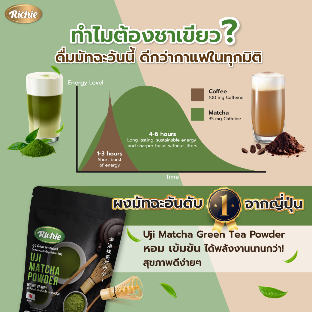 ผงชาเขียวอูจิ ตราริชชี่ | Uji Matcha Powder (Richie) 100g | มัทฉะแท้ ...