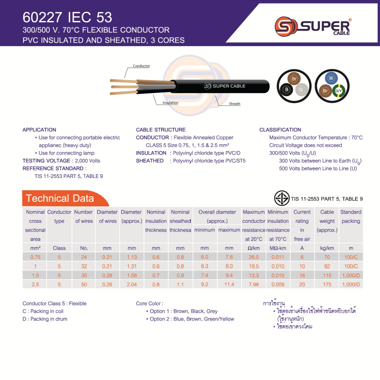 สายไฟ S Super สายไฟ VCT ตัดแบ่งขายราคาต่อ 1 เมตร มาตฐาน 60277 IEC 53 300/500V | Shopee Thailand