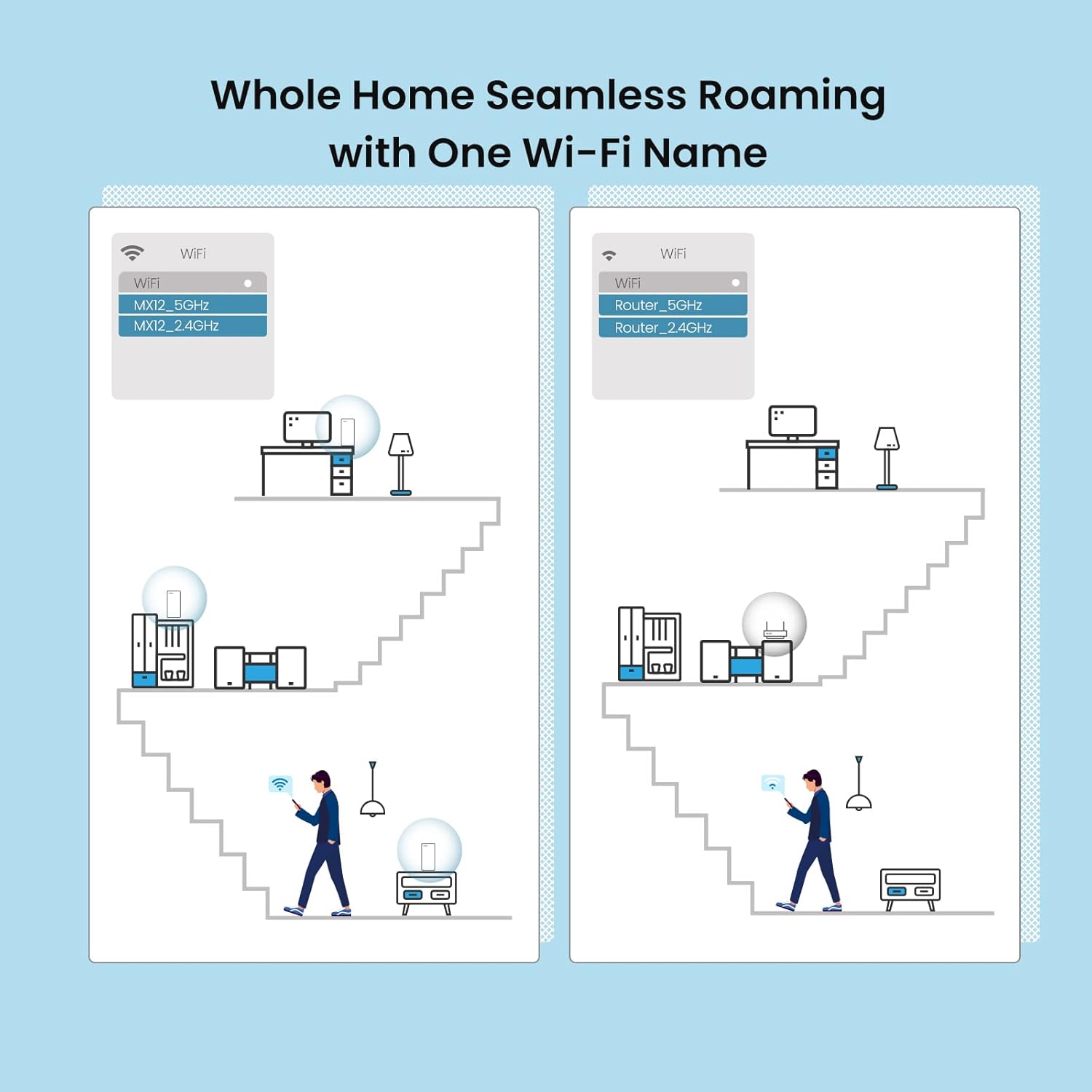 Tenda MX12 AX3000 Whole Home Mesh Wifi Router WiFi6 Super fast Gigabit ...