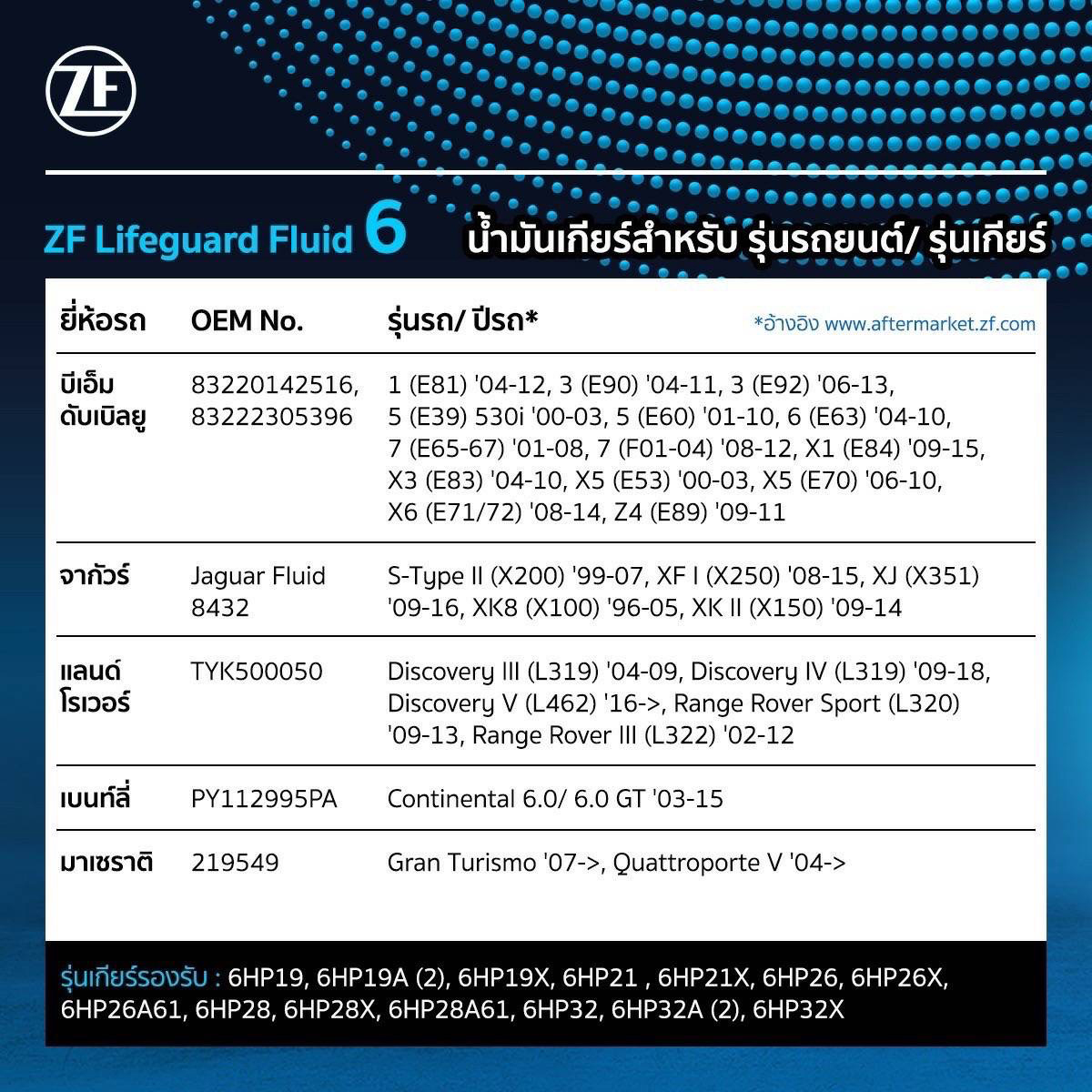 ZF LIFEGUARD ATF 6 น้ำมันเกียร์ออโต้ (1ลิตร) BMW JAGUAR LAND ROVER ...
