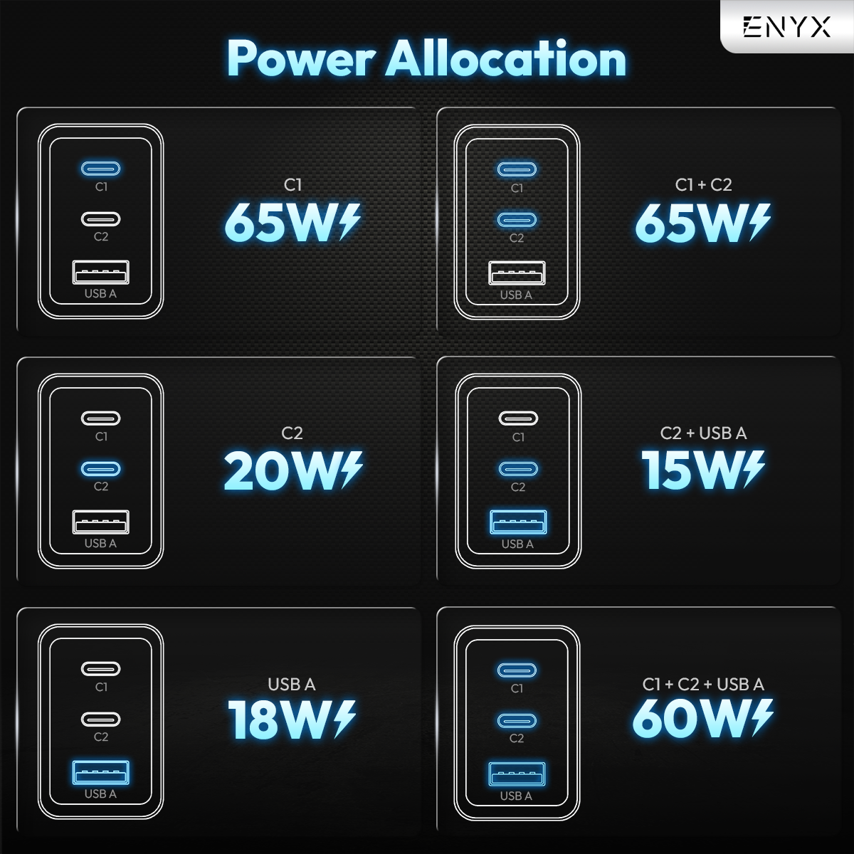 ENYX NEXIUS หัวชาร์จ A8S PD 65W ชาร์จเร็ว Fast Charge USB C 3.0 ...