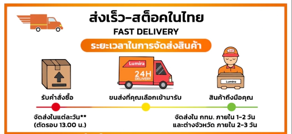 LUMIRA Solar Panel LSP รุ่น MONO แผงโซล่าเซลล์ 200W | Shopee Thailand