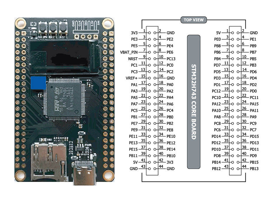 STM32H743 Starter Kit ชุดอุปกรณ์เพื่อทดลองใช้งานไมโครคอนโทรลเลอร์ ...