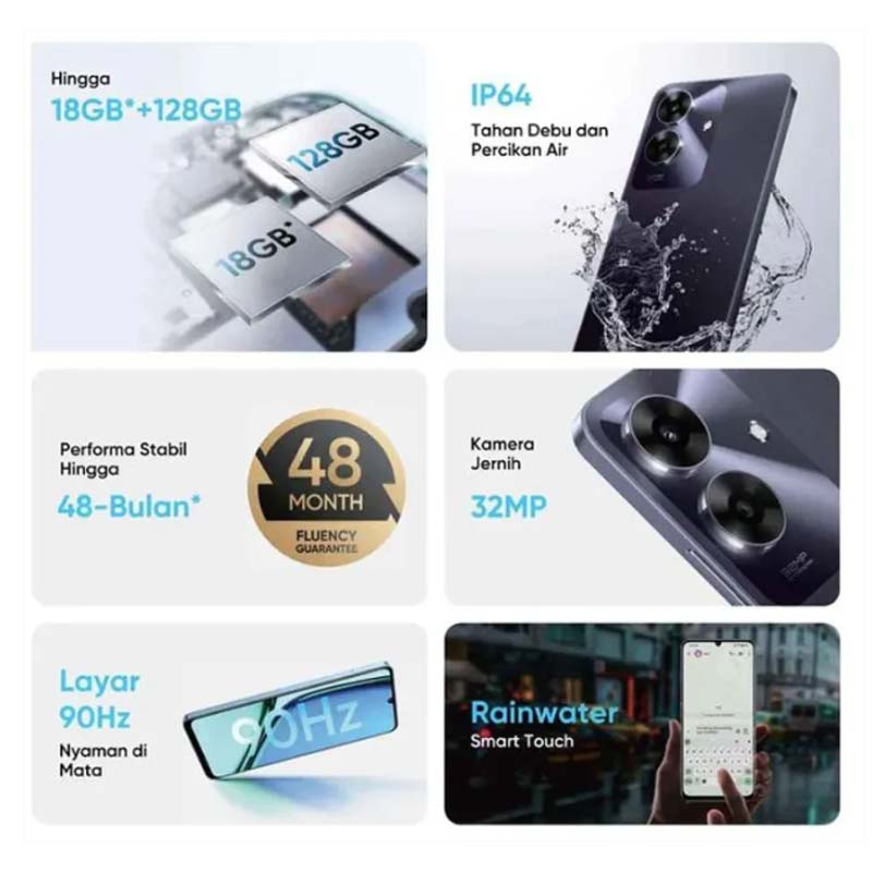 realme Note 60(ram4/rom64GB) IP64 ป้องกันน้ำและฝุ่น | Shopee Thailand