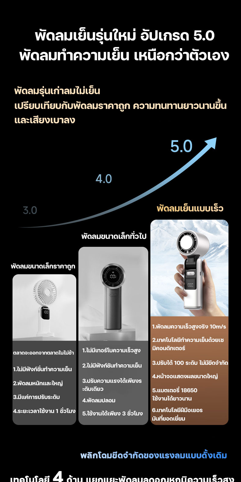 KADONIA พัดลมพกพา พัดลมไอเย็น แบตอึด20ชั่วโมง 100ระดับ ลมแรง ไฟฉายในตัว Cool High-speed Fan พัด ...