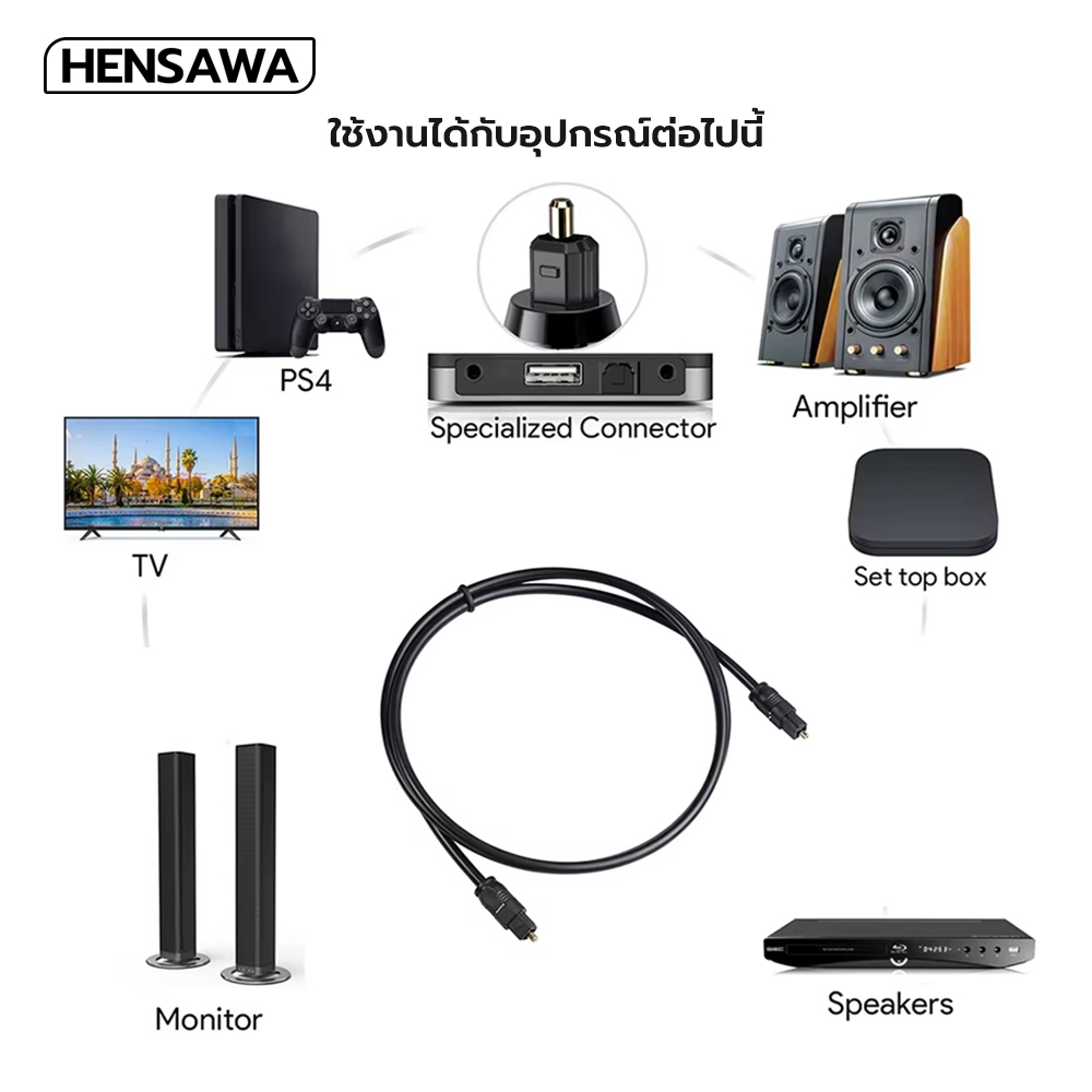 HENSAWA สาย Digital Optical Audio สายสัญญาณเสียง TOSLINK รองรับ S/PDIF, ADAT รุ่น AD112 | Shopee ...
