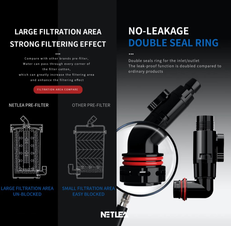 Netlea Prefilter G2 กรองเสริม ช่วยเพิ่มประสิทธิภาพการกรองของกรองหลัก ...