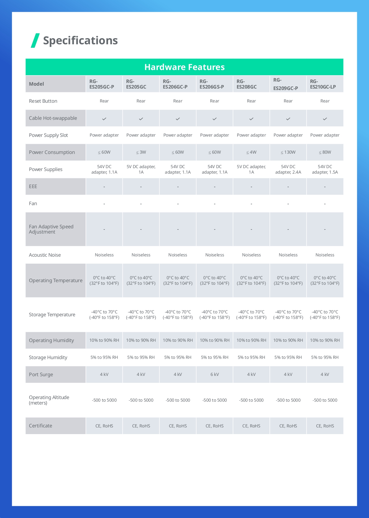 TP-Link ES206GP Omada Switch 6-Port Gigabit 4 PoE+ เหมาะกับ CCTV Access ...