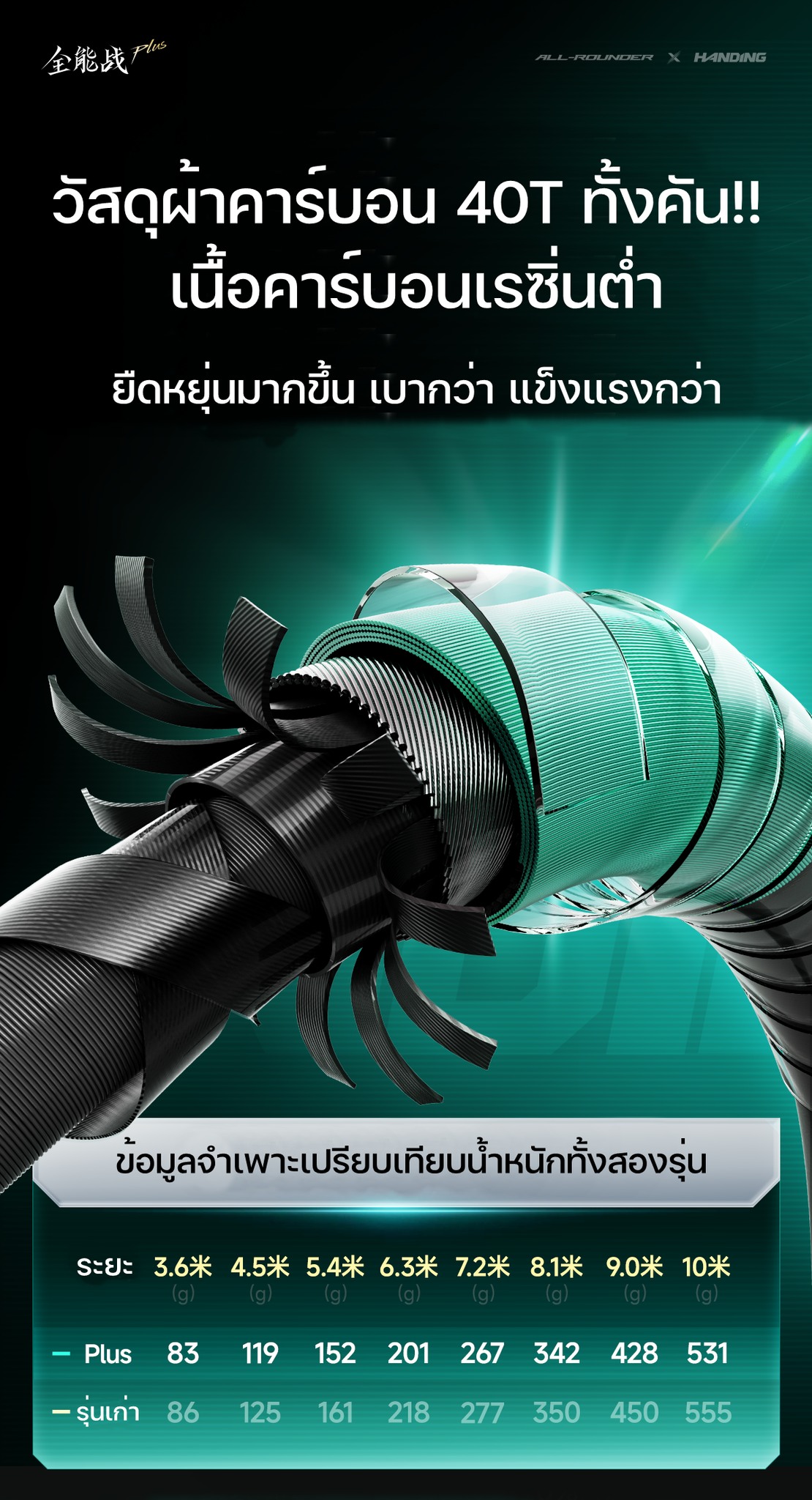 ประกัน 1ปี!!! คันชิงหลิว Handing Almighty (อาไมตี้) 2025 PLUS เวทคัน 5H ...