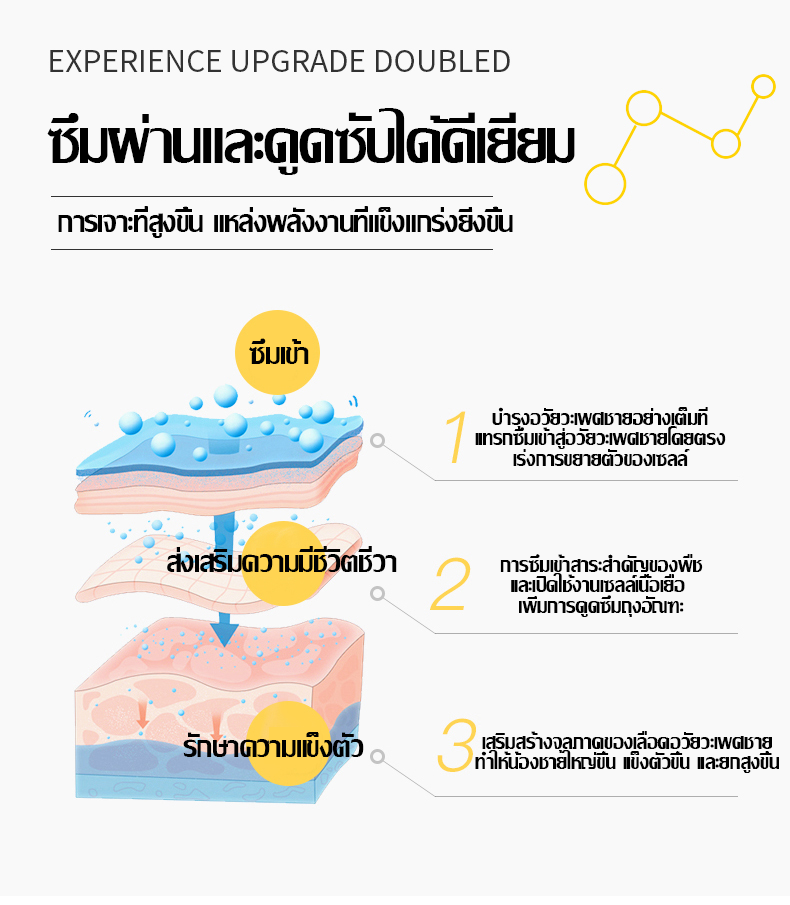 💯7 วันหนา💯ครีมนวดน้องชาย ครีมนวดบำรุง Men's massage cream ส่งลับๆ ต้อง ...