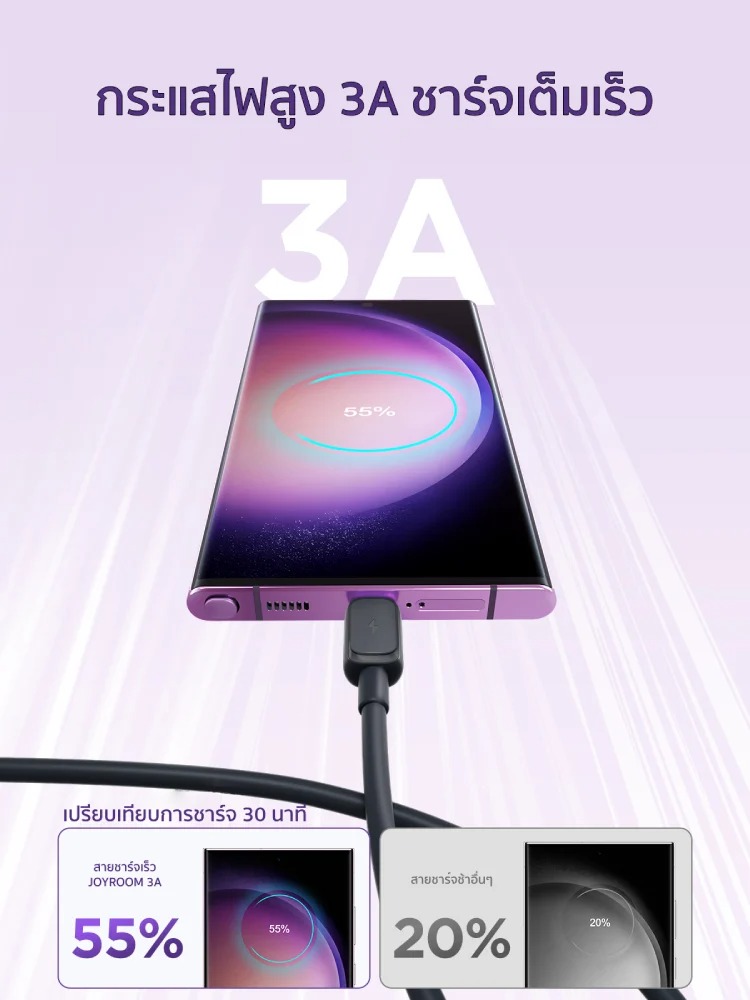 สายชาร์จ JOYROOM USB-A to USB-C Cable 3A Multi-Color 1.2M (S-A14) by ...