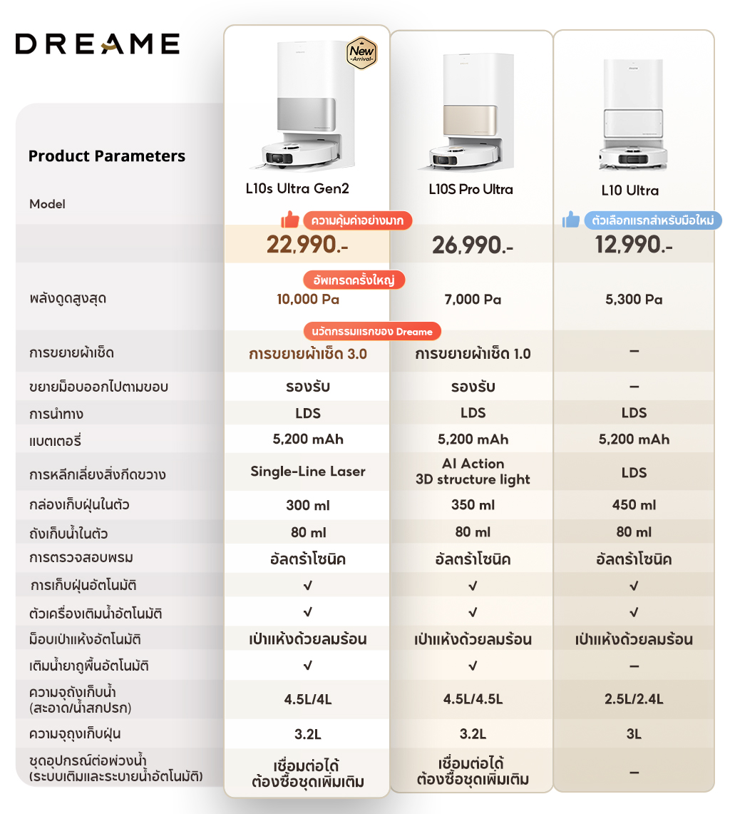 [Hot] Dreame L10S Ultra Gen 2 / L10 Ultra Robot Vacuum and Mop Cleaner ...