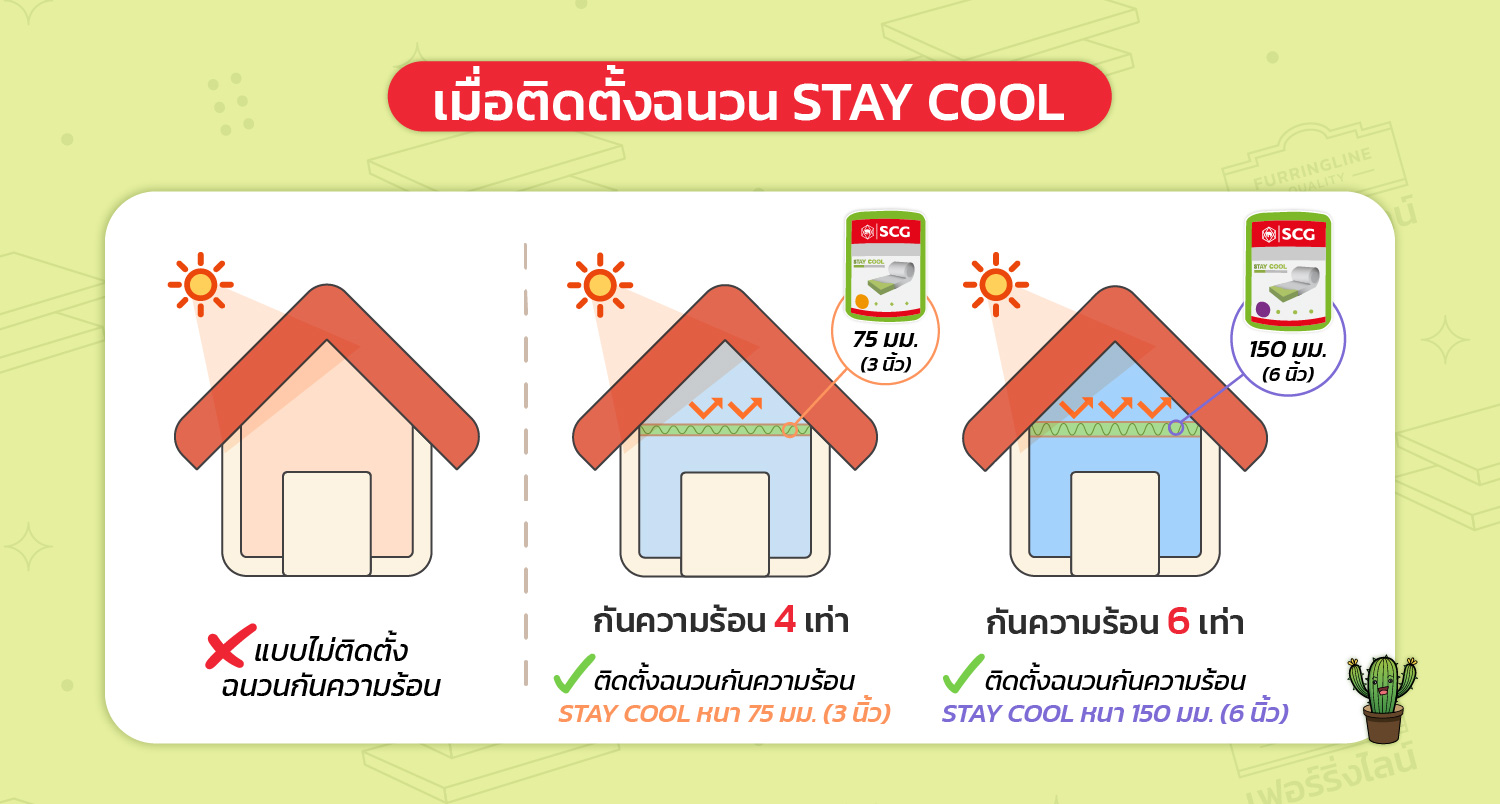 SCG ฉนวนกันความร้อน รุ่น STAY COOL ขนาด 600 x 4000 มม. หนา 150 มม. (6 นิ้ว) ความหนาแน่น 12 กก. ...