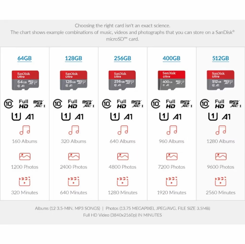 SANDISK Micro SDcard Ultra 32GB/64GB/128GB/256GB/512GB/1TB A1 UHS-1 C10 ...