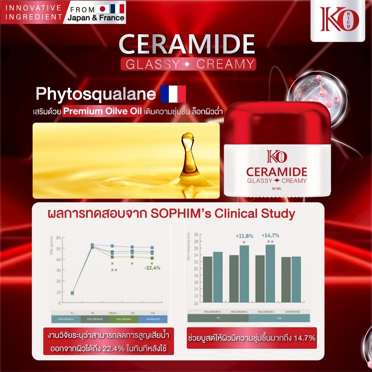 เซราไมด์ เคโอริช Ceramide Glassy Creamy Korich | Shopee Thailand