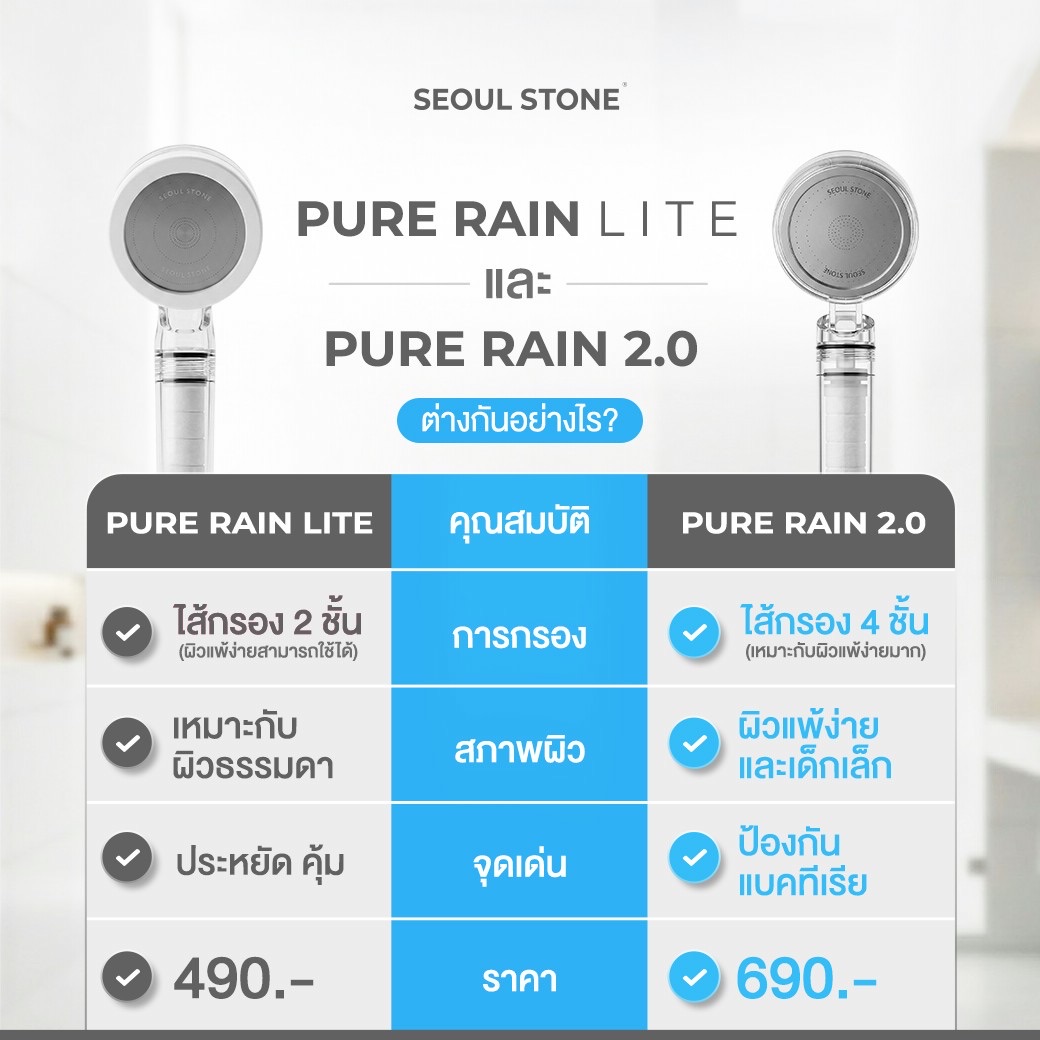 Seoul Stone Pure Rain Lite ฝักบัวกรองน้ำ 3 ชั้น รุ่นใหม่ รับประกัน 5 ปี ...