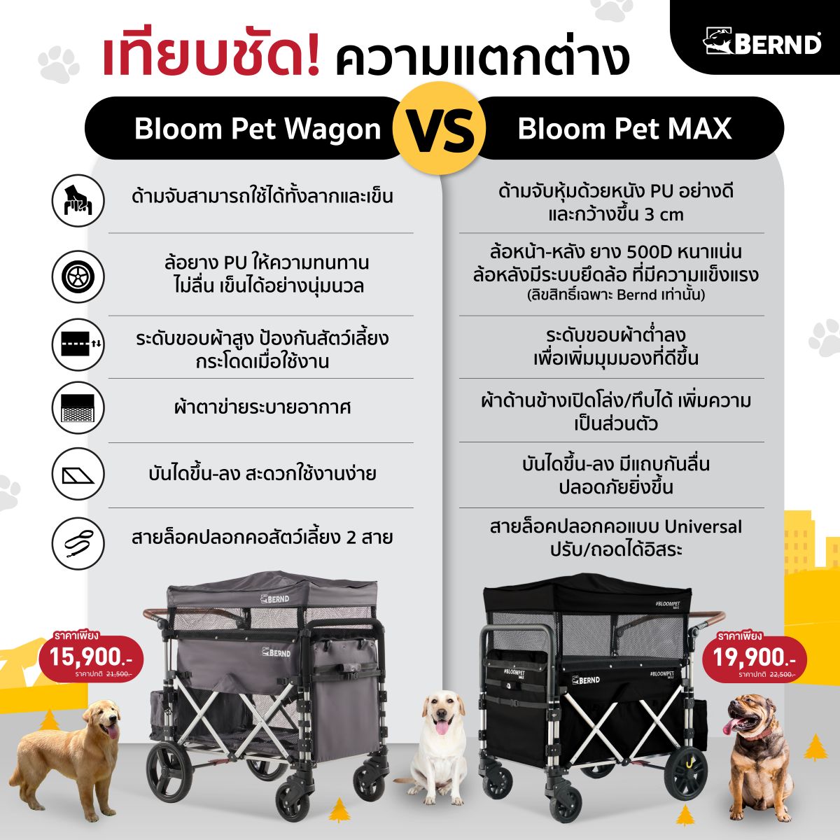 Bernd รุ่น Bloom Pet Wagon และ Bloom Pet MAX รถเข็นสัตว์เลี้ยงขนาดใหญ่ ...