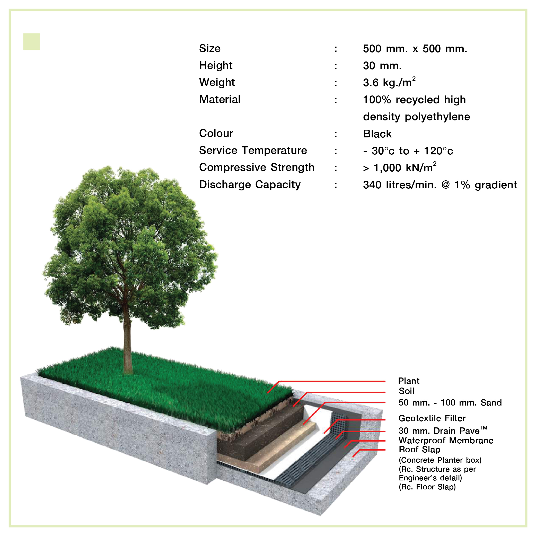 แผ่นตะแกรงระบายน้ำ Drainage Cell ( 1 แผ่น ) สำหรับปูใต้พื้นหญ้าเทียม ...