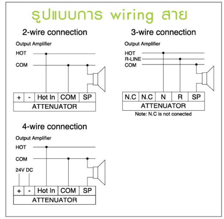 TOA AT-063AP วอลลุ่ม ปรับระดับเสียง 6 W เพิ่ม-ลด ระดับเสียง ติดผนัง ...
